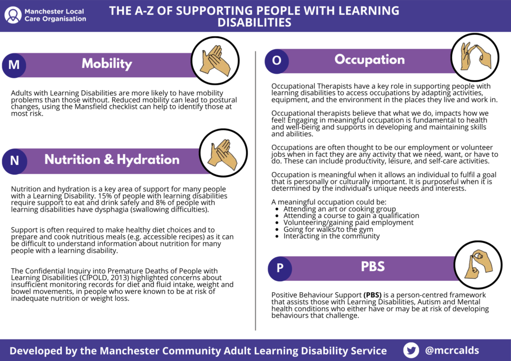The A-Z of Supporting People With a Learning Disability - Manchester ...