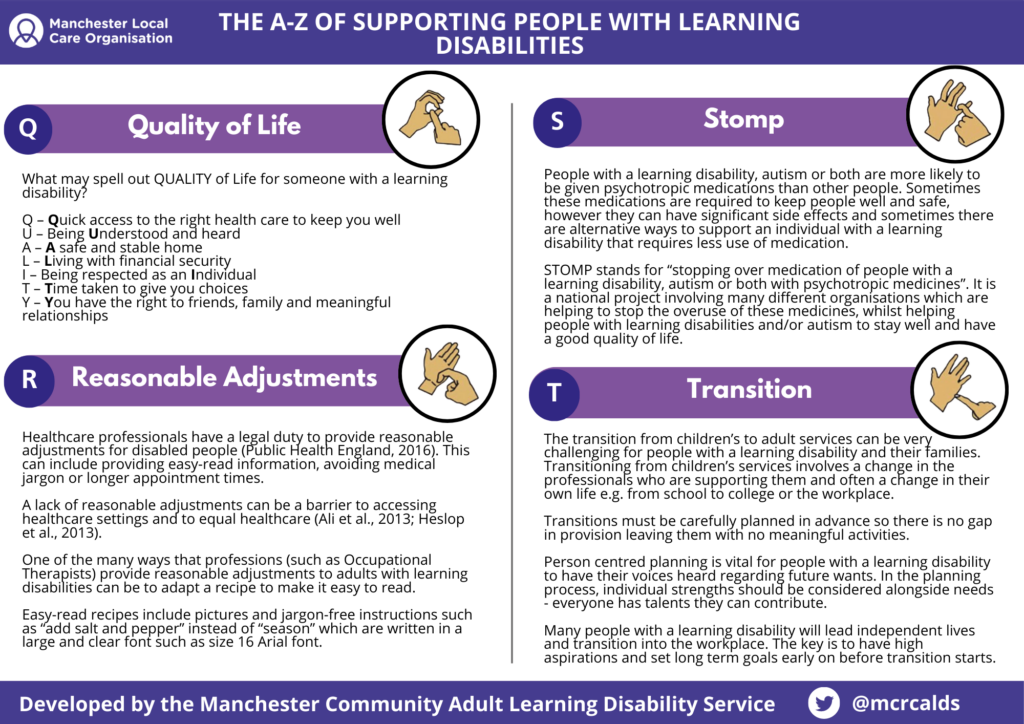The A-Z of Supporting People With a Learning Disability - Manchester ...
