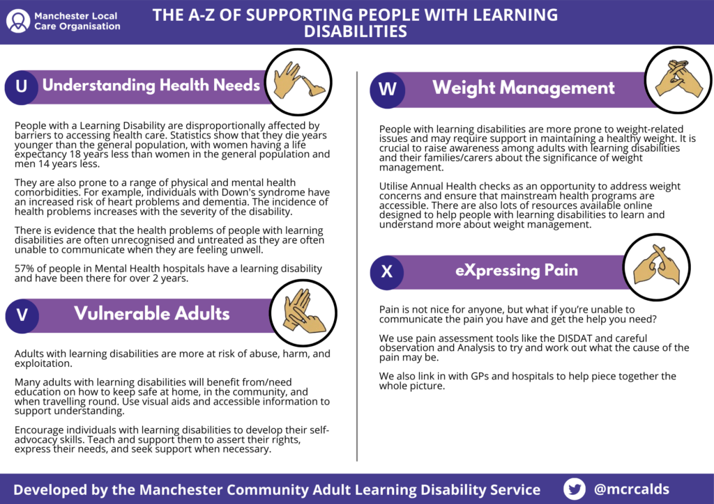 The A-Z of Supporting People With a Learning Disability - Manchester ...
