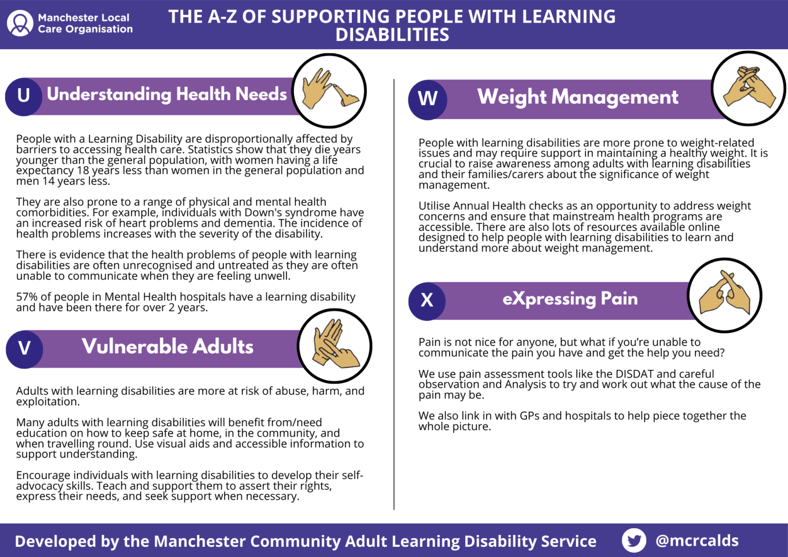 The A-Z of Supporting People With a Learning Disability - Manchester ...